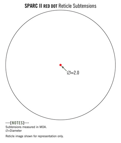 Vortex Optics Sparc II Review - BestGunSights.com